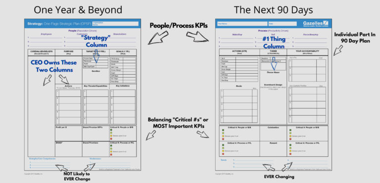 One Page Strategic Plan - Transcend Growth Partners